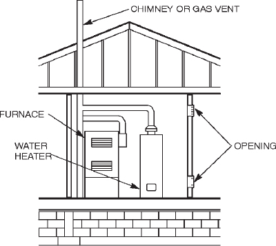 CHAPTER 24 FUEL GAS - 2000 INTERNATIONAL RESIDENTIAL CODE (IRC)