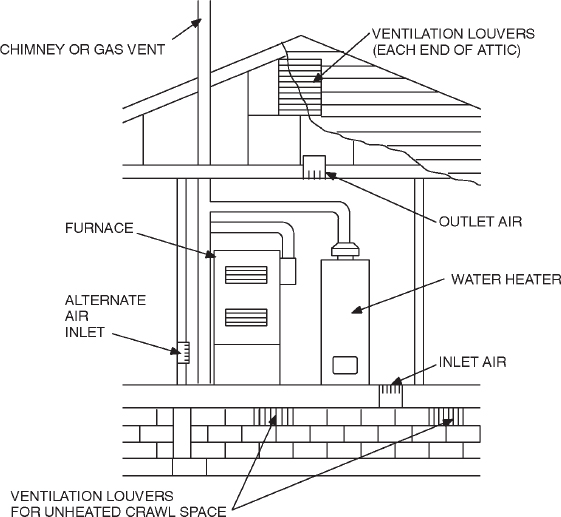 CHAPTER 24 FUEL GAS - 2000 INTERNATIONAL RESIDENTIAL CODE (IRC)