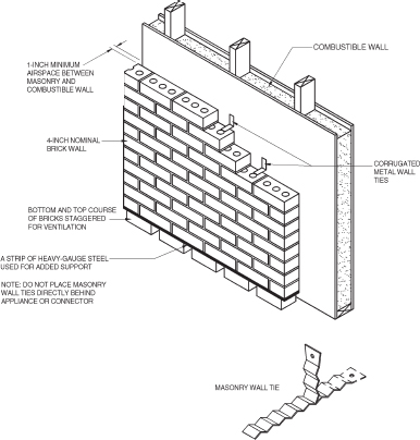 CHAPTER 24 FUEL GAS - 2000 INTERNATIONAL RESIDENTIAL CODE (IRC)