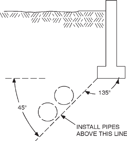 CHAPTER 26 GENERAL PLUMBING REQUIREMENTS - 2000 INTERNATIONAL ...