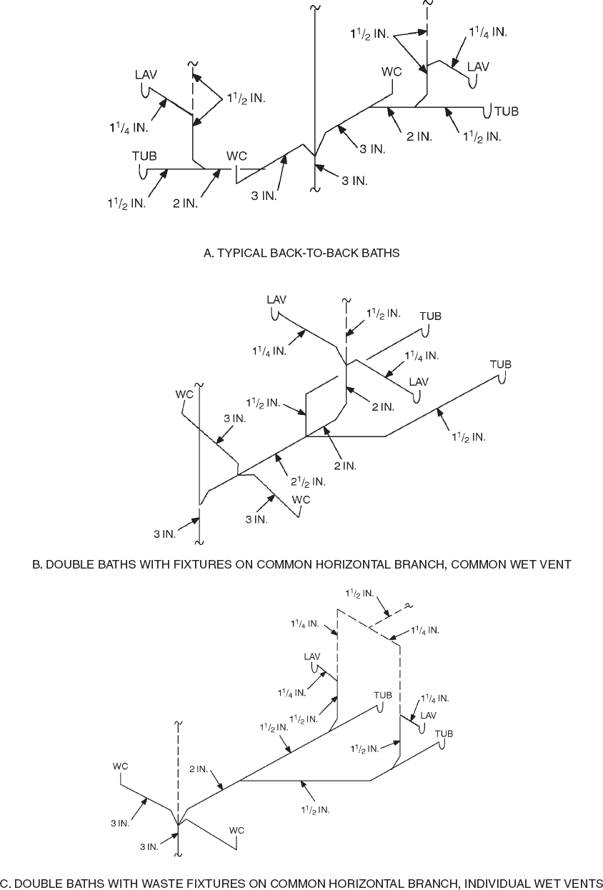 CHAPTER 31 VENTS - 2000 INTERNATIONAL RESIDENTIAL CODE (IRC)