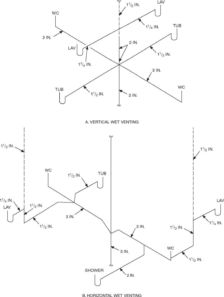 CHAPTER 31 VENTS - 2000 INTERNATIONAL RESIDENTIAL CODE (IRC)