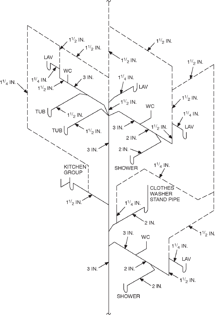 CHAPTER 31 VENTS - 2000 INTERNATIONAL RESIDENTIAL CODE (IRC)