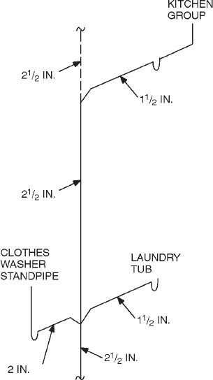 CHAPTER 31 VENTS - 2000 INTERNATIONAL RESIDENTIAL CODE (IRC)