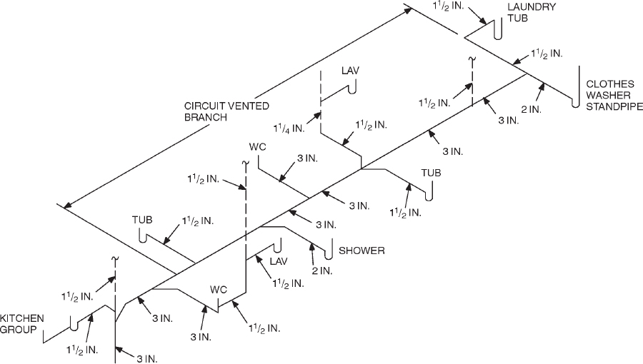 CHAPTER 31 VENTS - 2000 INTERNATIONAL RESIDENTIAL CODE (IRC)