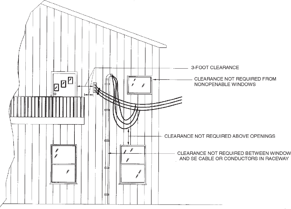 CHAPTER 35 SERVICES - 2000 INTERNATIONAL RESIDENTIAL CODE (IRC)