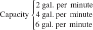 APPENDIX A IFGS SIZING AND CAPACITIES OF GAS PIPING - 2000 ...