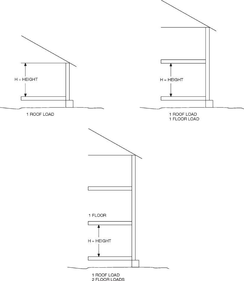CHAPTER 6 WALL CONSTRUCTION - 2000 INTERNATIONAL RESIDENTIAL CODE (IRC)