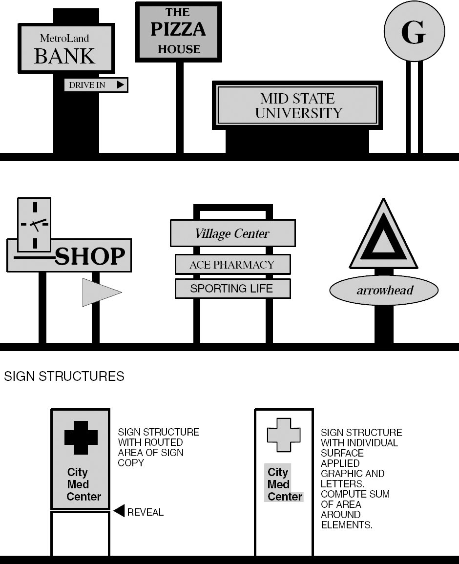 CHAPTER 10 SIGN REGULATIONS - 2000 INTERNATIONAL ZONING CODE (IZC)