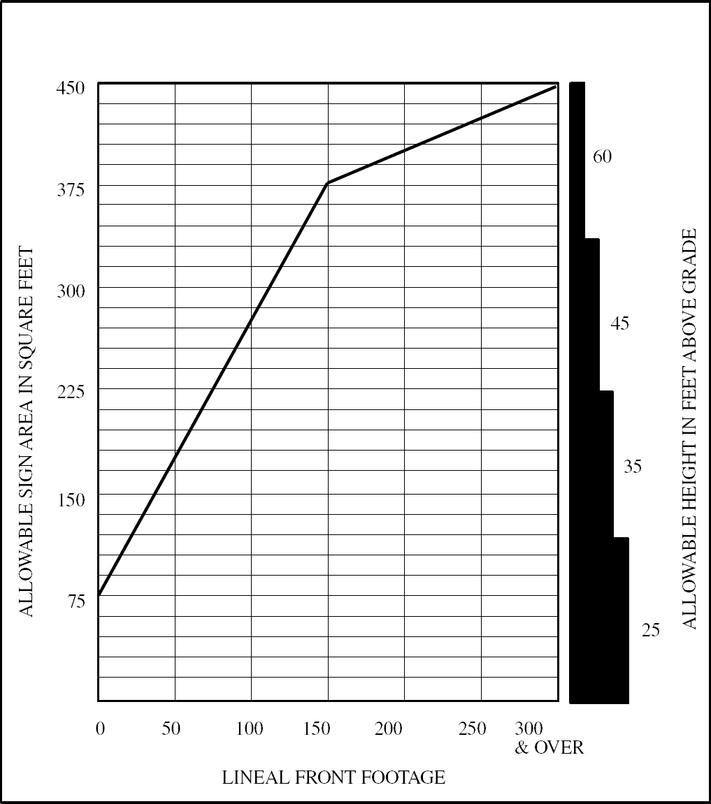 CHAPTER 10 SIGN REGULATIONS - 2000 INTERNATIONAL ZONING CODE (IZC)