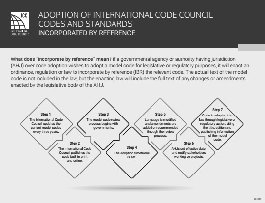 PREFACE TO THE 2024 IECC - 2023 ILLINOIS STRETCH ENERGY CODE