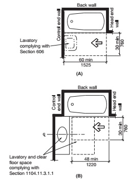 CHAPTER 11 DWELLING UNITS AND SLEEPING UNITS - 2024 ACCESSIBILITY ...