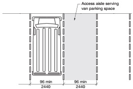 CHAPTER 5 GENERAL SITE AND BUILDING ELEMENTS - 2024 ACCESSIBILITY ...