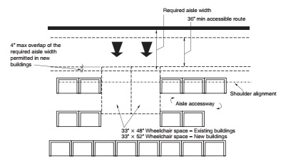 CHAPTER 8 SPECIAL ROOMS AND SPACES - 2024 ACCESSIBILITY POCKETBOOK ...