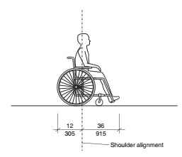 CHAPTER 8 SPECIAL ROOMS AND SPACES - 2024 ACCESSIBILITY POCKETBOOK ...
