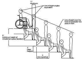 CHAPTER 8 SPECIAL ROOMS AND SPACES - 2024 ACCESSIBILITY POCKETBOOK ...