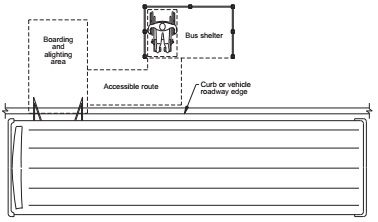CHAPTER 8 SPECIAL ROOMS AND SPACES - 2024 ACCESSIBILITY POCKETBOOK ...