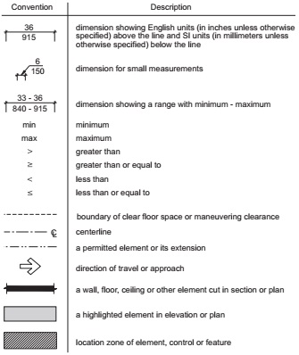 CHAPTER 1 APPLICATION AND ADMINISTRATION - 2024 ACCESSIBILITY ...