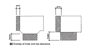 CHAPTER 3 BUILDING BLOCKS - 2024 ACCESSIBILITY POCKETBOOK: 2024 IBC ...