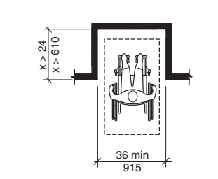 CHAPTER 3 BUILDING BLOCKS - 2024 ACCESSIBILITY POCKETBOOK: 2024 IBC ...