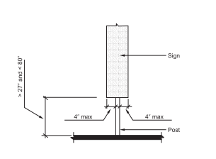 CHAPTER 3 BUILDING BLOCKS - 2024 ACCESSIBILITY POCKETBOOK: 2024 IBC, 2024 IEBC AND ICC A117.1-2017