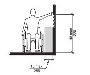 CHAPTER 3 BUILDING BLOCKS - 2024 ACCESSIBILITY POCKETBOOK: 2024 IBC ...