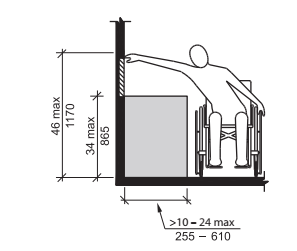 CHAPTER 3 BUILDING BLOCKS - 2024 ACCESSIBILITY POCKETBOOK: 2024 IBC ...