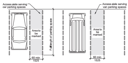 CHAPTER 5 GENERAL SITE AND BUILDING ELEMENTS - 2024 ACCESSIBILITY ...