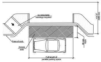 CHAPTER 5 GENERAL SITE AND BUILDING ELEMENTS - 2024 ACCESSIBILITY ...