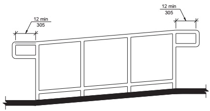CHAPTER 5 GENERAL SITE AND BUILDING ELEMENTS - 2024 ACCESSIBILITY ...