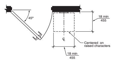 CHAPTER 7 COMMUNICATION ELEMENTS AND FEATURES - 2024 ACCESSIBILITY POCKETBOOK: 2024 IBC, 2024 ...