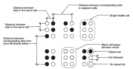 CHAPTER 7 COMMUNICATION ELEMENTS AND FEATURES - 2024 ACCESSIBILITY ...