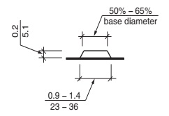CHAPTER 7 COMMUNICATION ELEMENTS AND FEATURES - 2024 ACCESSIBILITY ...