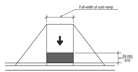 CHAPTER 7 COMMUNICATION ELEMENTS AND FEATURES - 2024 ACCESSIBILITY ...