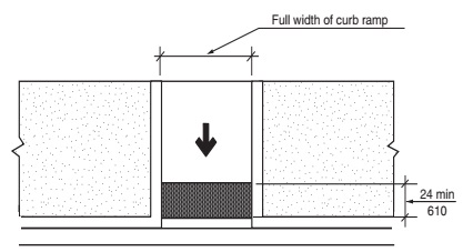 CHAPTER 7 COMMUNICATION ELEMENTS AND FEATURES - 2024 ACCESSIBILITY POCKETBOOK: 2024 IBC, 2024 ...