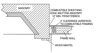 CHAPTER 21 MASONRY - 2023 FLORIDA BUILDING CODE, BUILDING, EIGHTH EDITION