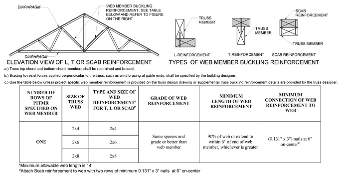 CHAPTER 23 WOOD - 2023 FLORIDA BUILDING CODE, BUILDING, EIGHTH EDITION