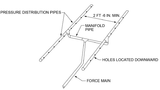 APPENDIX A SYSTEM LAYOUT ILLUSTRATIONS - 2021 INTERNATIONAL PRIVATE ...