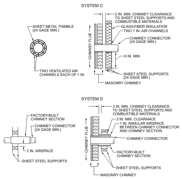 APPENDIX A CHIMNEY CONNECTOR PASS THROUGHS - 2021 INTERNATIONAL ...