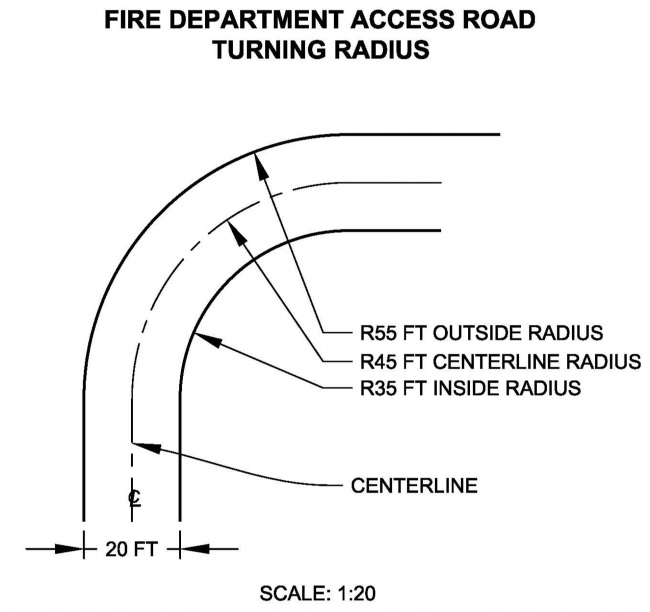 APPENDIX D PHOENIX FIRE DEPARTMENT ACCESS AND IDENTIFICATION AND DETAIL ...