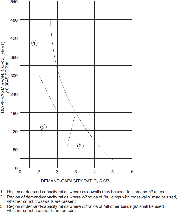 APPENDIX A GUIDELINES FOR THE SEISMIC RETROFIT OF EXISTING BUILDINGS ...