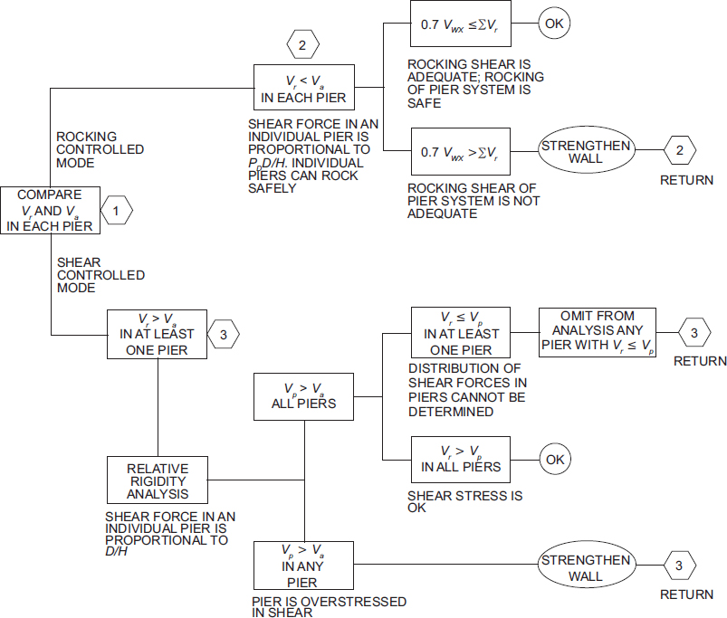 APPENDIX A GUIDELINES FOR THE SEISMIC RETROFIT OF EXISTING BUILDINGS ...