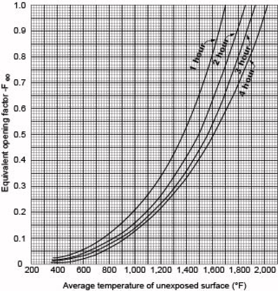 CHAPTER 7 FIRE AND SMOKE PROTECTION FEATURES - 2021 MICHIGAN BUILDING CODE