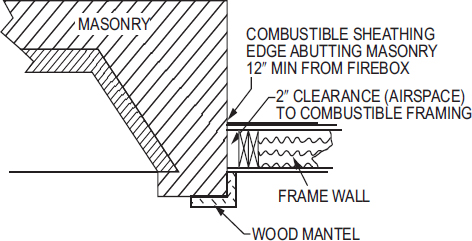 CHAPTER 21 MASONRY - 2021 MICHIGAN BUILDING CODE