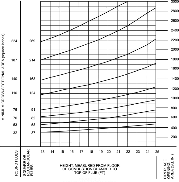 CHAPTER 21 MASONRY - 2021 MICHIGAN BUILDING CODE