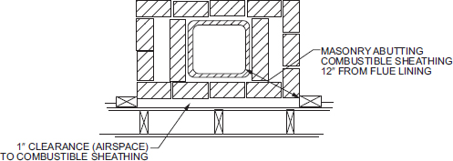 CHAPTER 21 MASONRY - 2021 MICHIGAN BUILDING CODE