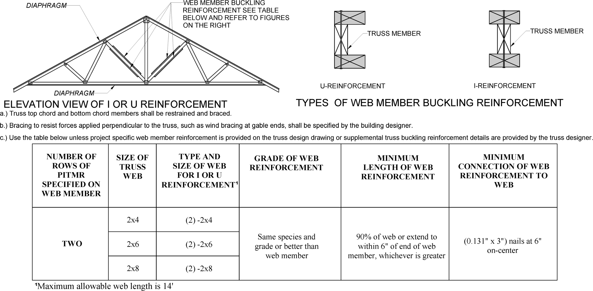 CHAPTER 23 WOOD - 2021 MICHIGAN BUILDING CODE