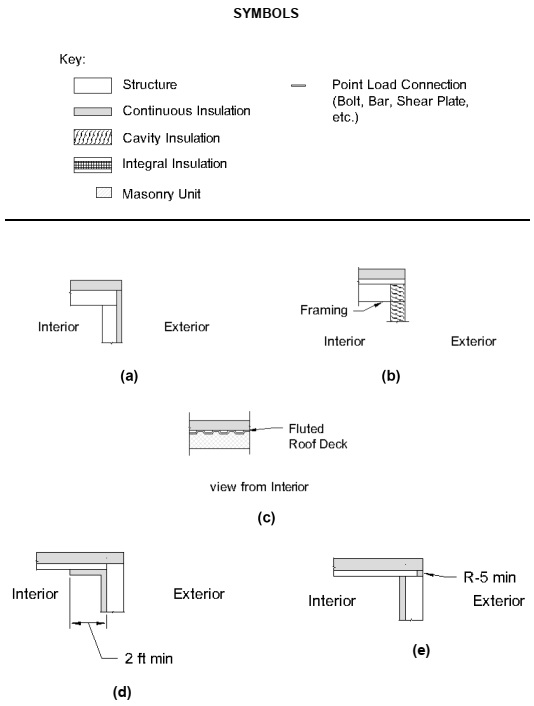 INFORMATIVE APPENDIX K INFORMATIVE FIGURES THERMAL BRIDGES - 2023 ...
