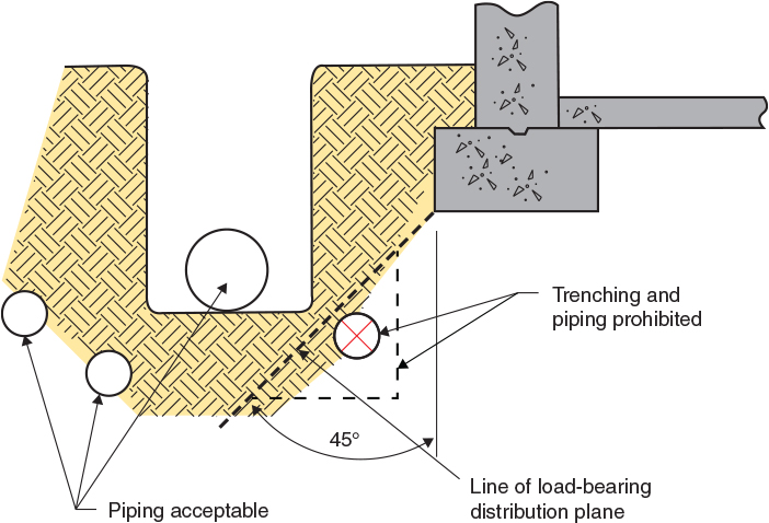 CHAPTER 3 INSTALLATION - 2024 PLUMBING CODE ESSENTIALS