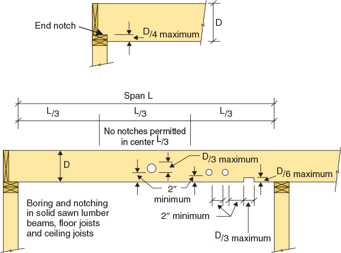 CHAPTER 3 INSTALLATION - 2024 PLUMBING CODE ESSENTIALS